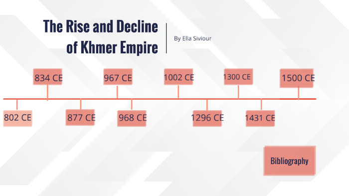 The Rise and Decline of Khmer Empire by El Siv on Prezi