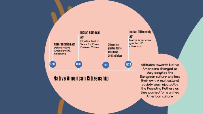 Deculturalization and the Struggle For Equality Chapter 2 Native ...
