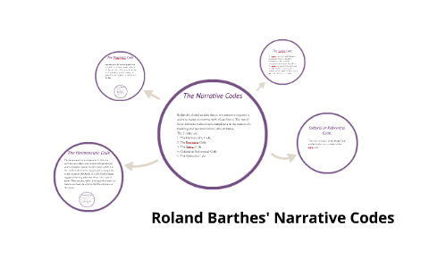 Roland Barthes' Narrative Codes by Alice Murray on Prezi