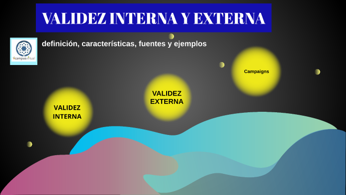 VALIDEZ INTERNA Y EXTERNA by AMANDA MEJIA PEREZ on Prezi