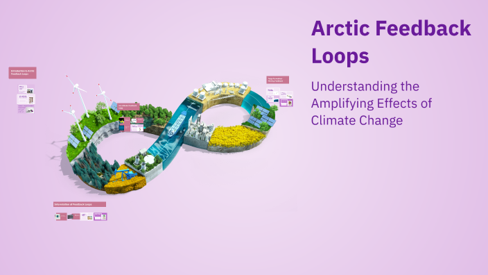 Arctic Feedback Loops by Yahya Kayumov on Prezi