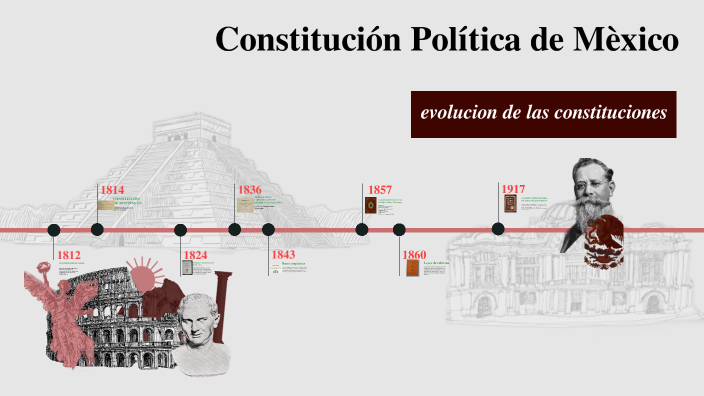 Constitución Política De Mèxico By Jose Edurado Fernández Hernández On