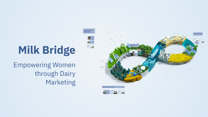 Milk Bridge by Ziad Saad on Prezi