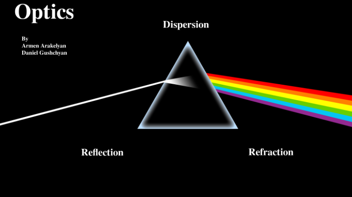 Optics, Physics 1/P2/Card by Daniel Gushchyan on Prezi