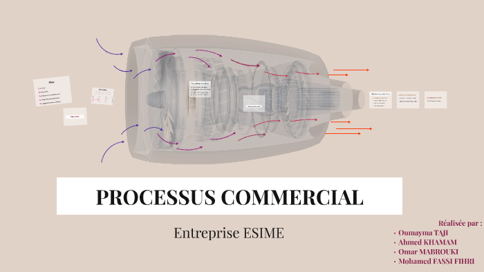 PROCESSUS COMMERCIAL by Oumayma Taji on Prezi
