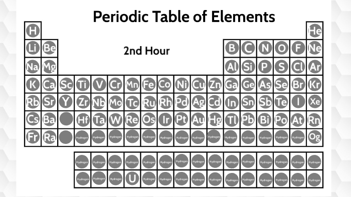 Periodic table 2nd hour by Suzette Runyon on Prezi