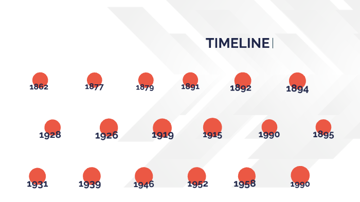 Modern Dance Timeline by Sophia Shapiro on Prezi