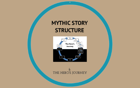 MYTHIC STORY STRUCTURE by Michael Dixon on Prezi