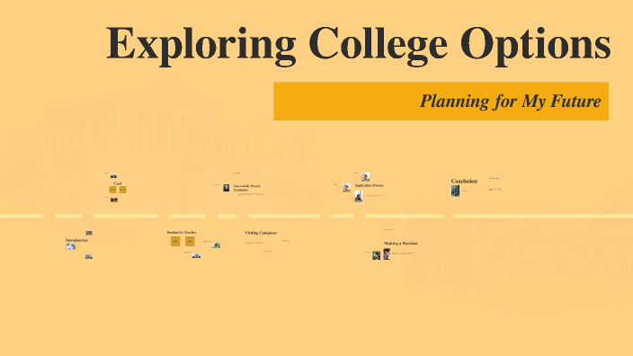 Exploring College Options by Honor Nichols on Prezi