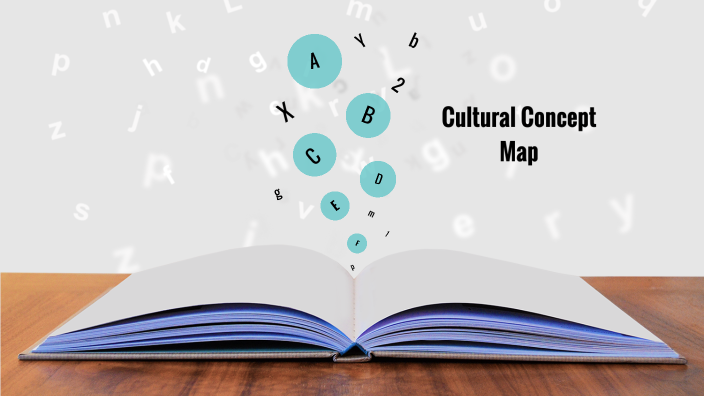 Cultural Concept Map by Savannah Brooker on Prezi