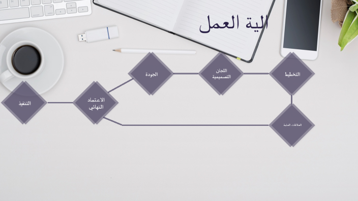 الية العمل by Rayan Saleh on Prezi
