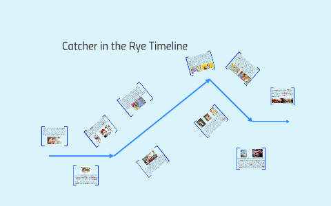 Catcher in the Rye Timeline by Lauren Page on Prezi