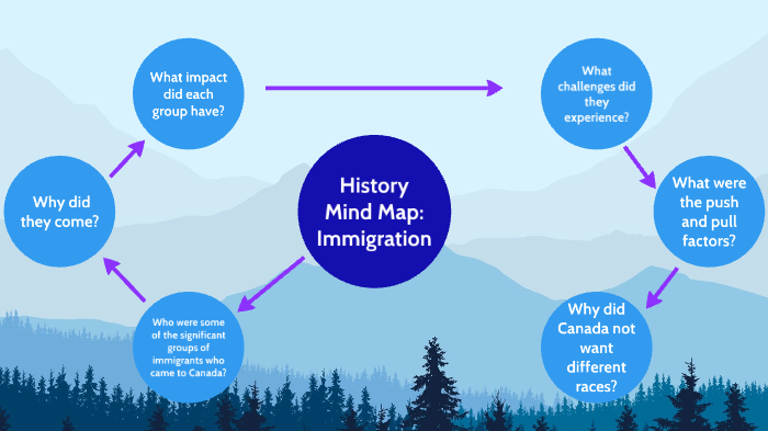 History Mindmap by ZA - 11HC 705016 Meadowvale SS on Prezi