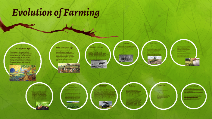 Evolution of farming by CLarK lemeeean on Prezi