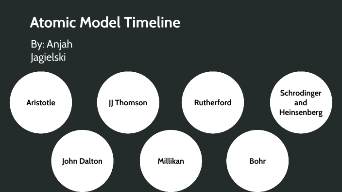 Atomic Model Timeline by anjah jagielski on Prezi