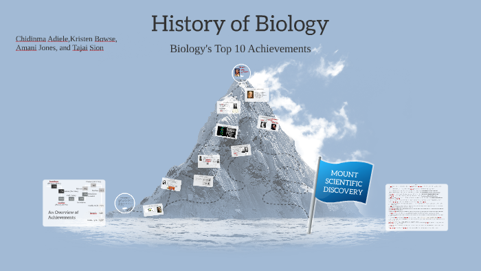 History of Biology by Amani Jones
