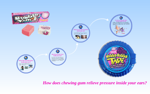How does chewing gum relieve pressure inside your ears? by Simrit Mann ...
