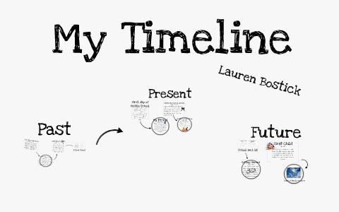 timeline by Lauren Bostick on Prezi