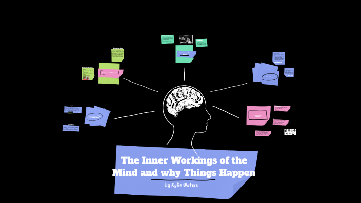 The Inner Workings of the Mind and Why Things Happen by Kylie Waters on ...
