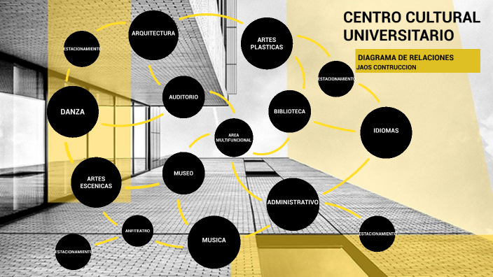 CENTRO CULTURAL UNIVERSITARIO by Anibal Romero Lugo on Prezi
