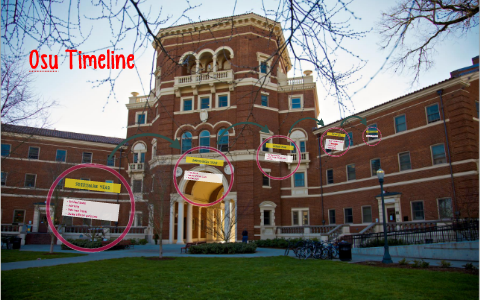 Osu Timeline by Melissa Chen on Prezi