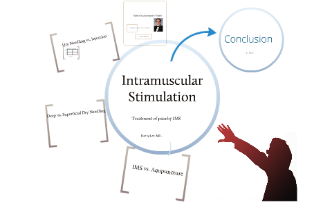 Intramuscular stimulation (IMS) by Haeng Lee on Prezi