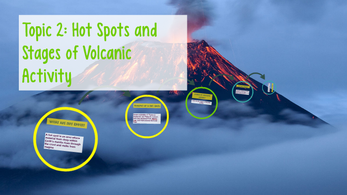 Topic 2: Hot Spots and Stages of Volcanic Activity by Sydney Cheng on Prezi