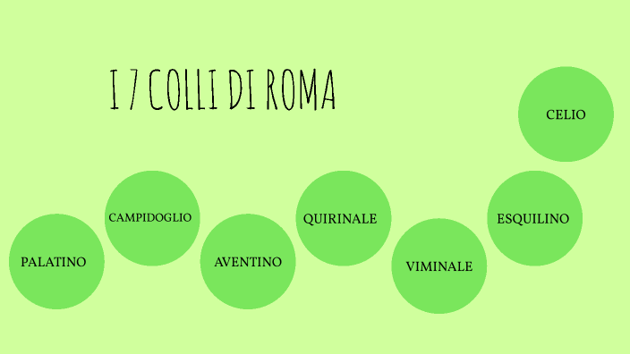 i 7 colli di Roma by Bellotti Matilde on Prezi