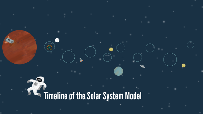 Timeline of the Solar System Model by Spencer Hulsey on Prezi