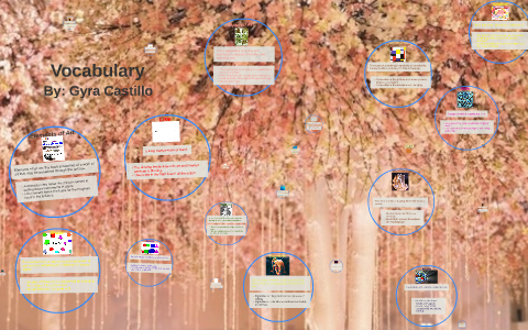 Vocabulary by Gyra Castillo on Prezi