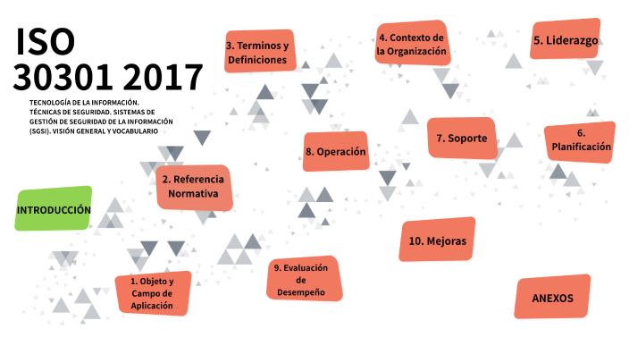 ISO 30301 2017 by Ivan Guevara on Prezi
