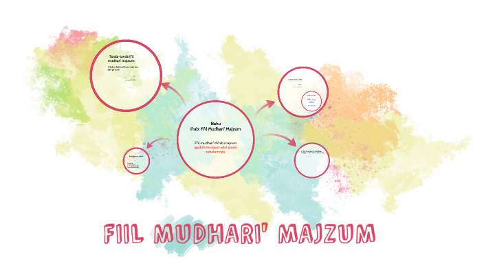FIIL MUDHARI' MAJZUM by sakinah zuhdi on Prezi