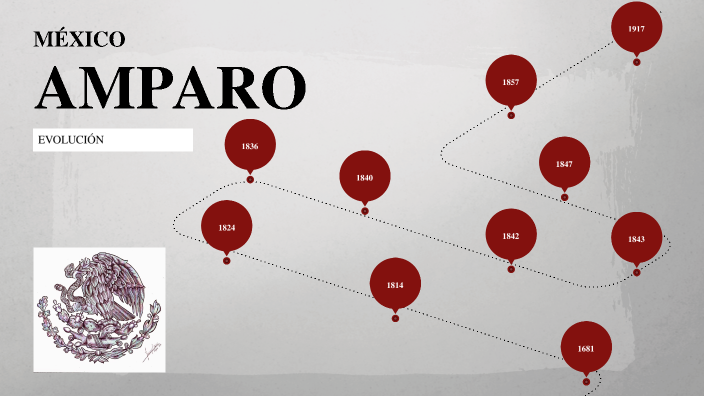 AMPARO EN MÉXICO by Diana I on Prezi