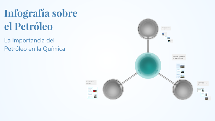 Infografía sobre el Petróleo by Andreina Rondón Camacho on Prezi