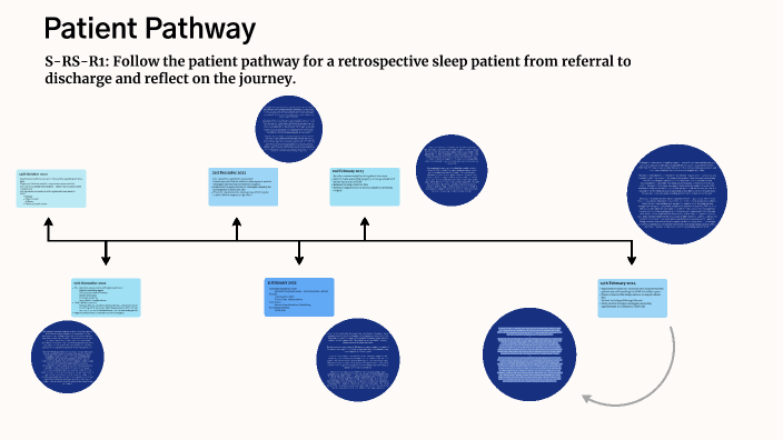 Sleep Patient Pathway by Belinda Hattrell on Prezi