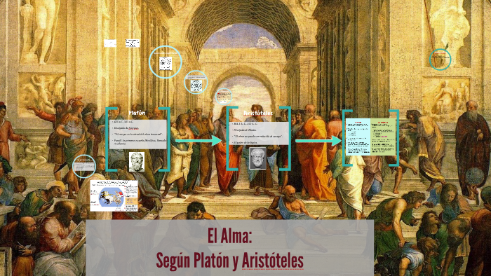 El Alma: Según Platón y Aristóteles by Kiara Lili Solis Muñoz on Prezi