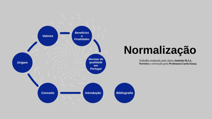 Normalização- Aplicações Informáticas by António Ferreira on Prezi