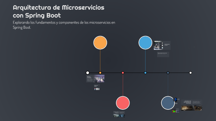 Arquitectura de Microservicios con Spring Boot by jeimy jeimy on Prezi