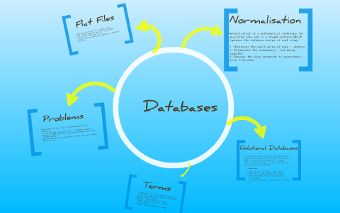 A2 Databases by Kyle Bell on Prezi