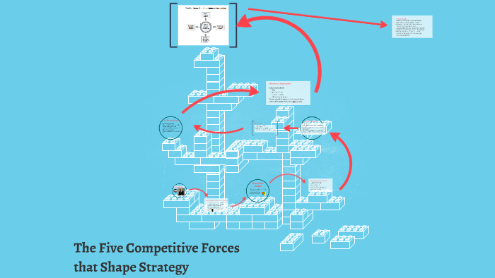 The Five Competitive Forces that Shape Strategy. by Meghan Hansen on Prezi