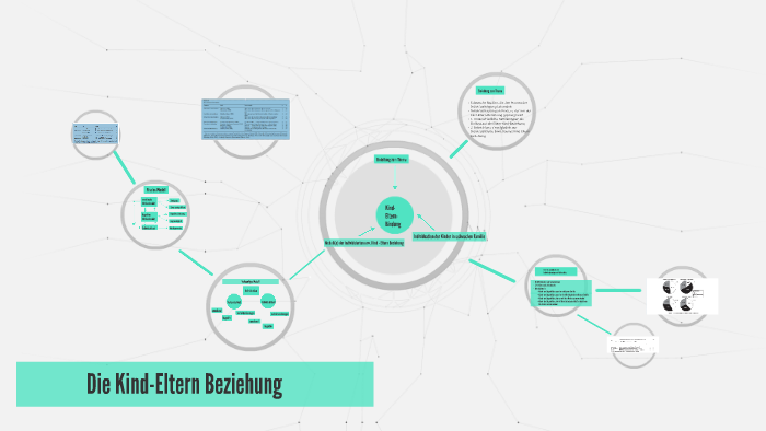 Die Kind-Eltern Bindung by Simone Ziegler-Marrion on Prezi