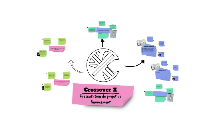 Crossover X by CrossoverX Business on Prezi