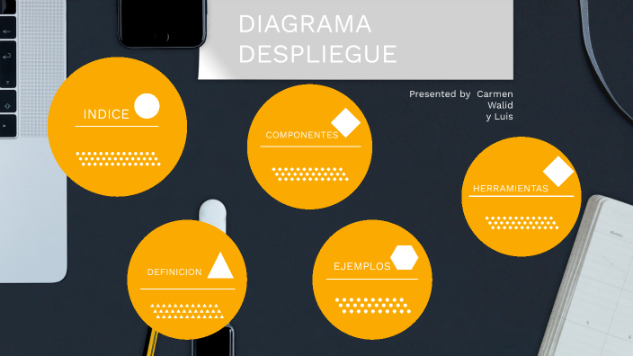 Diagrama de Despliegue by Luis Leon on Prezi