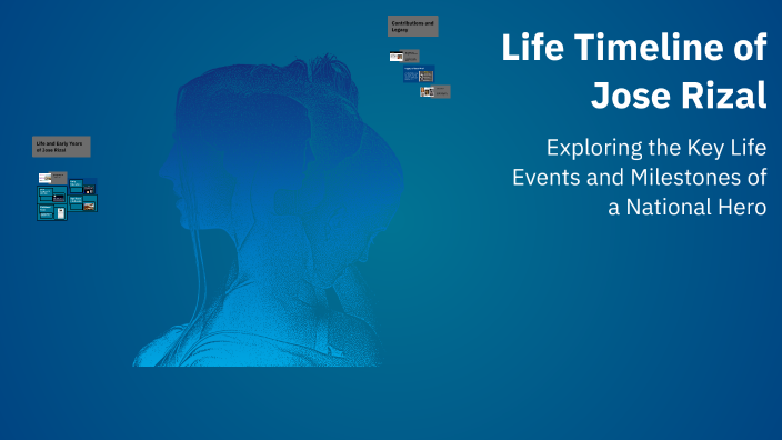 Life Timeline of Jose Rizal by Jenny Quirante on Prezi