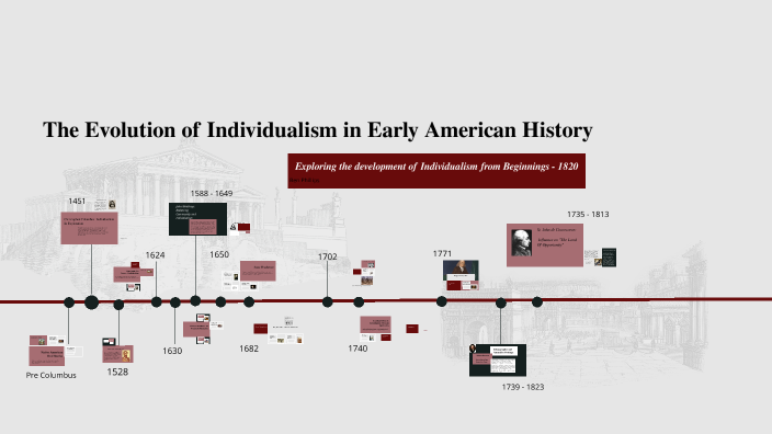 The Evolution of Individualism in Early American History by BEN ...