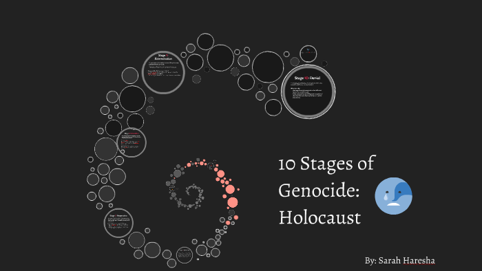 10 Stages of Genocide:Holocaust by sarah haresha on Prezi
