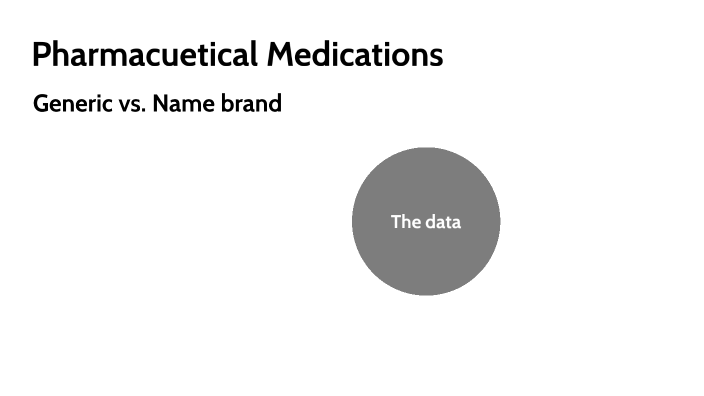 generic vs name brand by Carson Wiles on Prezi