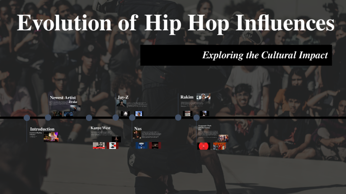 Evolution of Hip Hop Influences by LaShawn Loveless on Prezi