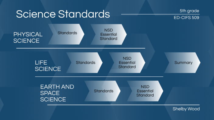 5th Grade Science Standards 509 by Shelby Wood on Prezi