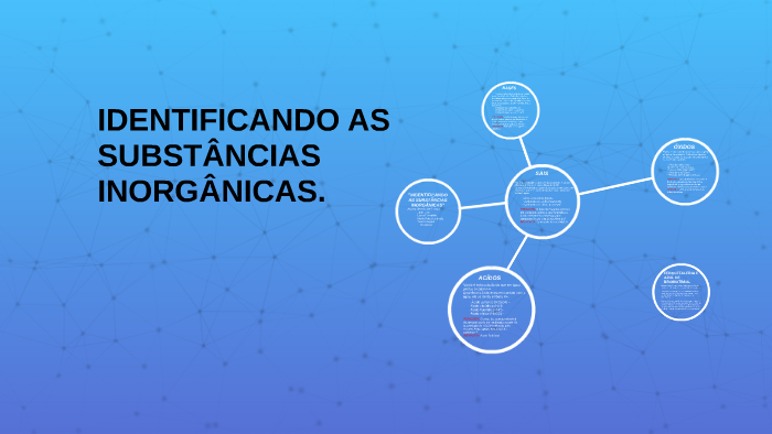 IDENTIFICANDO AS SUBSTÂNCIAS INORGÂNICAS. by Maria Paula Dourado on Prezi